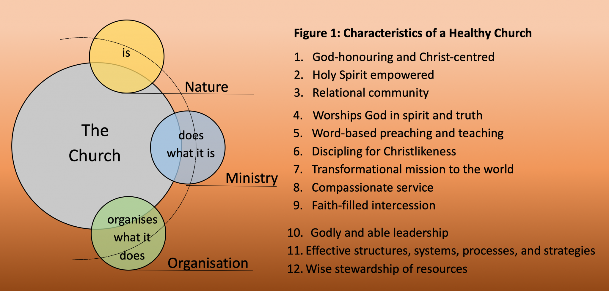 Balance and Church Health - Empowering Churches