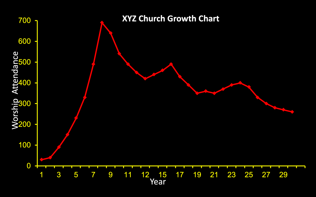 Church Health Analysis Archives - Empowering Churches